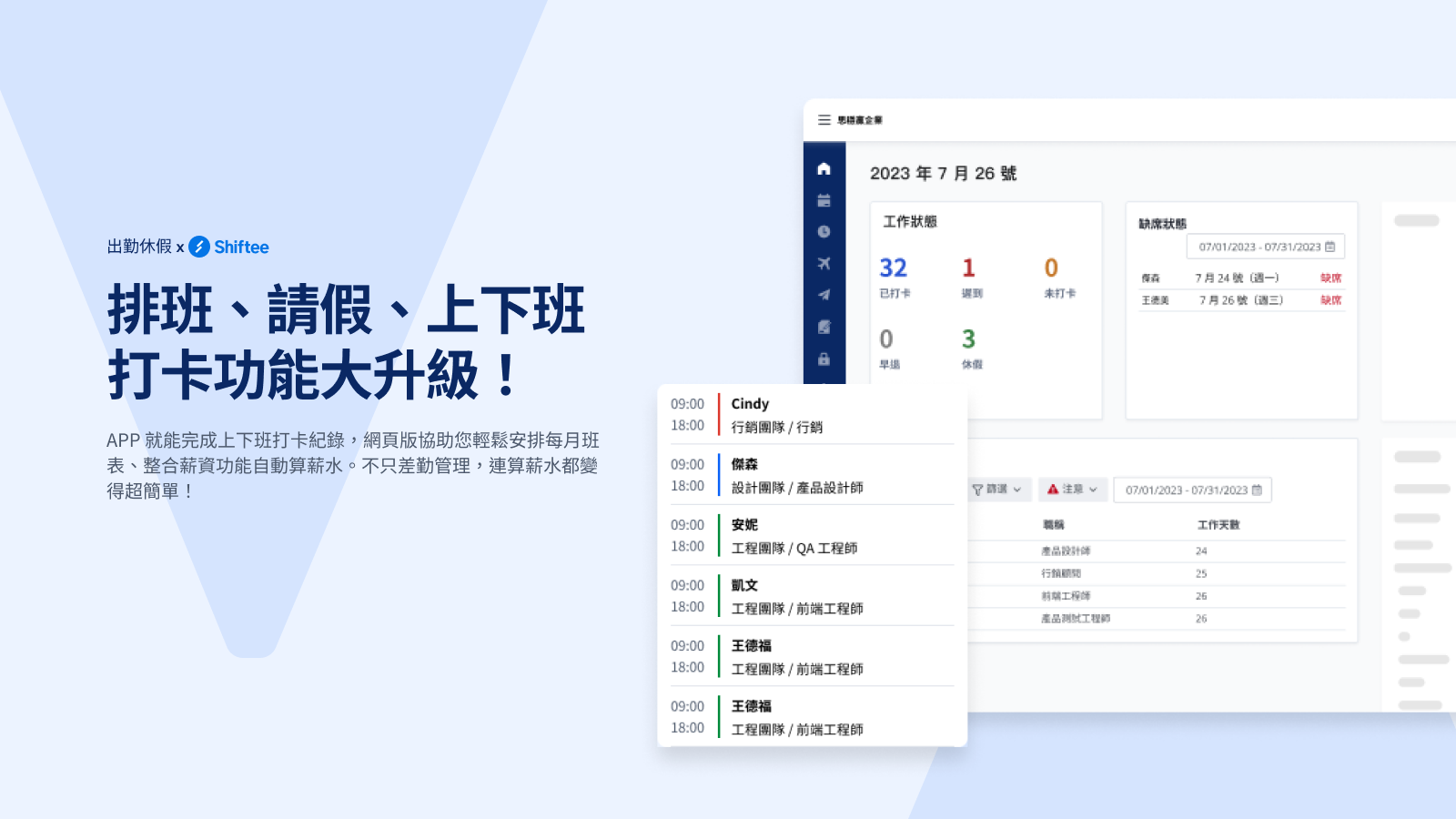 Swingvy 雲端人資系統聯手 Shiftee 打造最強出勤模組！｜Swingvy 專欄文章